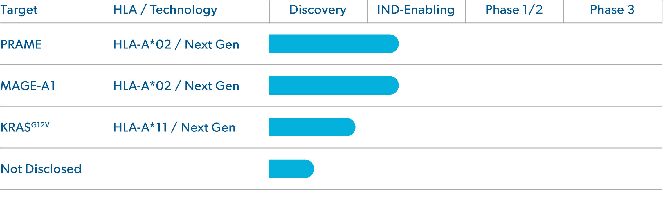 Pipeline | TK-8001 | TK-2504 | Clinical Trials | T-knife Therapeutics