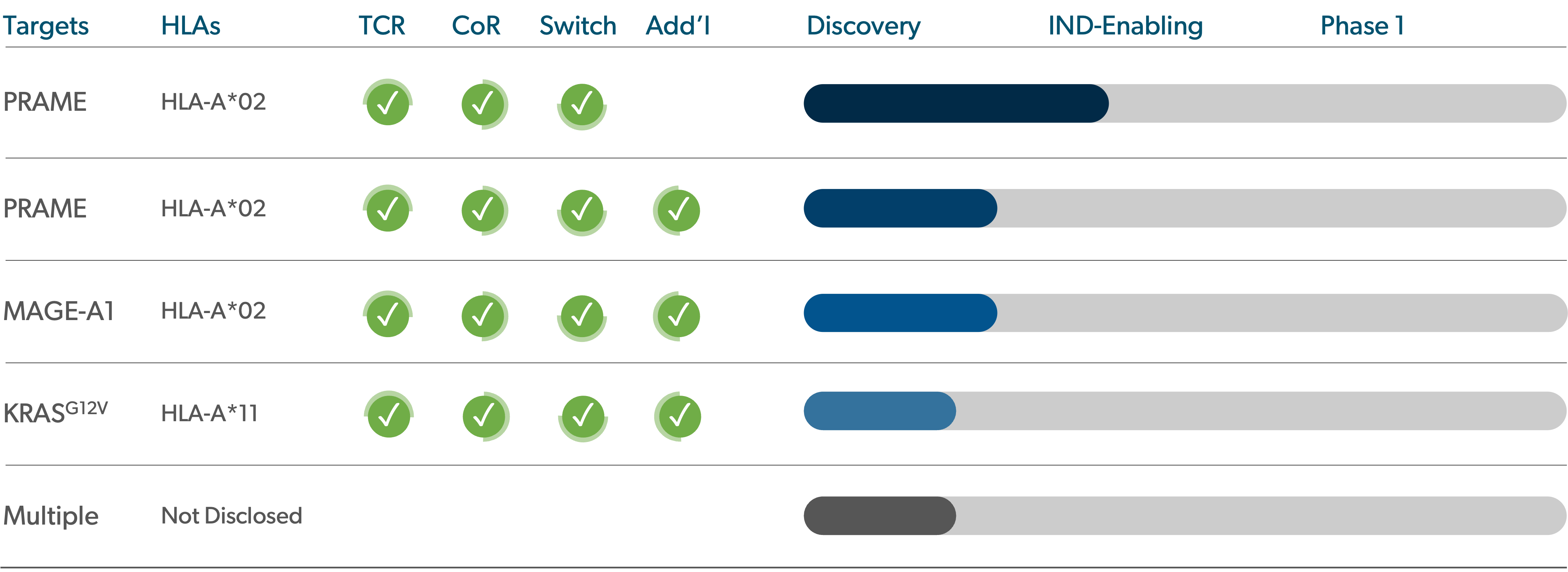 Pipeline | TK-8001 | TK-2504 | Clinical Trials | T-knife Therapeutics
