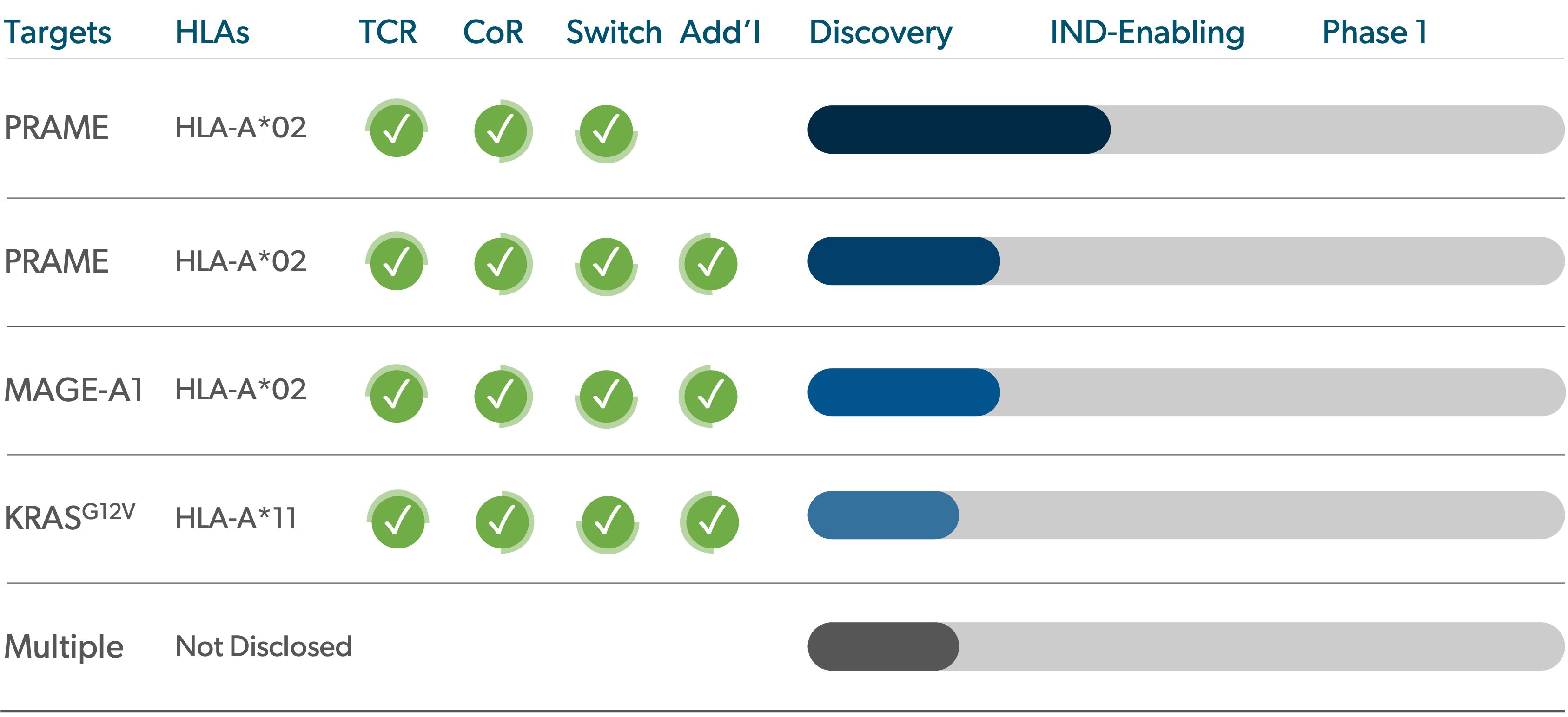 Pipeline | TK-8001 | TK-2504 | Clinical Trials | T-knife Therapeutics